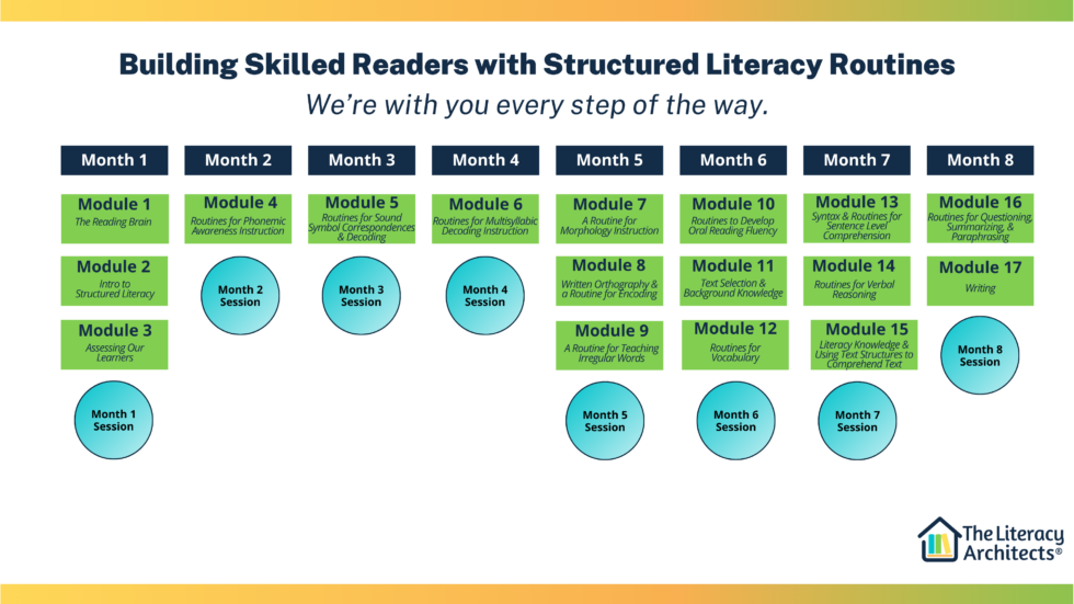 Hawaii Welcome Page – The Literacy Architects